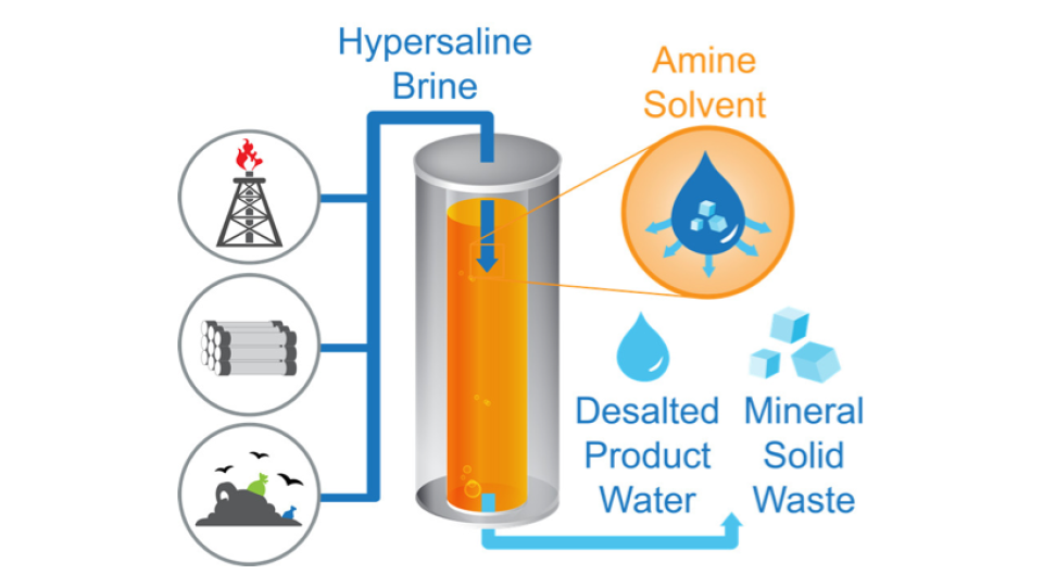 brine solvent